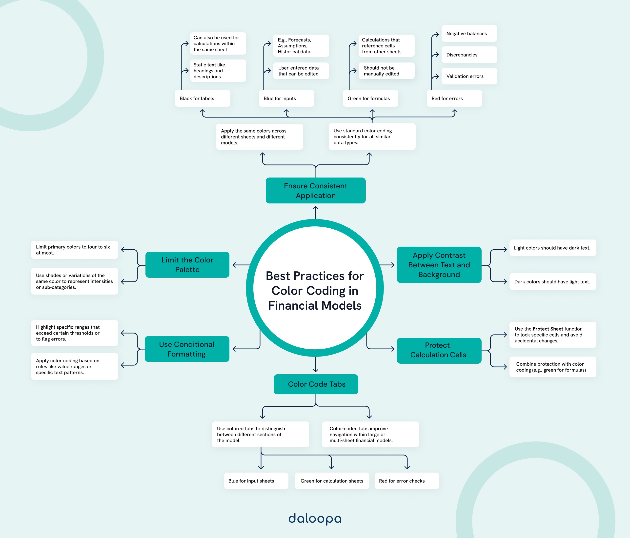 Financial Modeling Color Coding Financial Modeling Color Coding