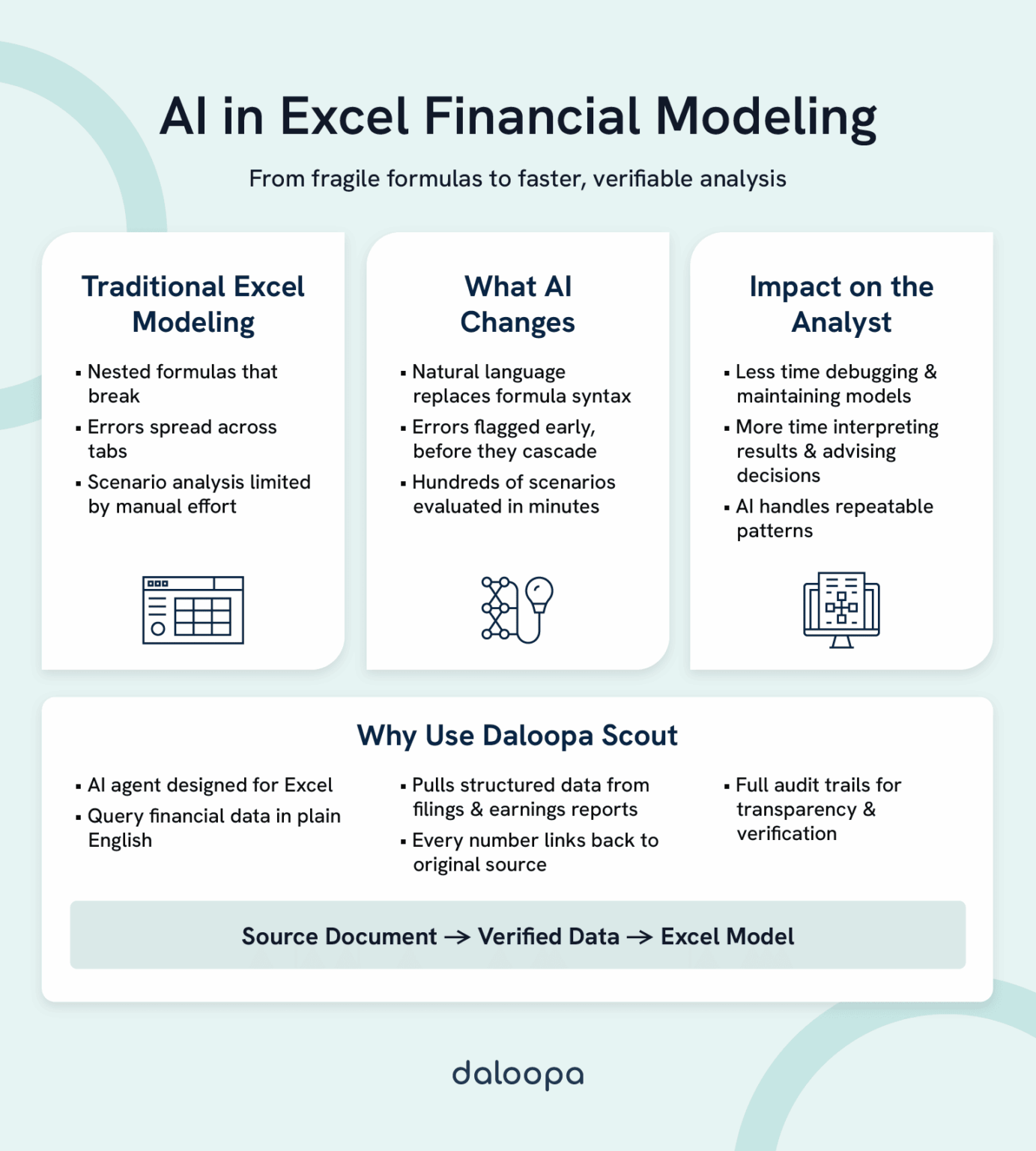 Beyond VLOOKUP: How AI Transforms Excel Financial Modeling – Daloopa