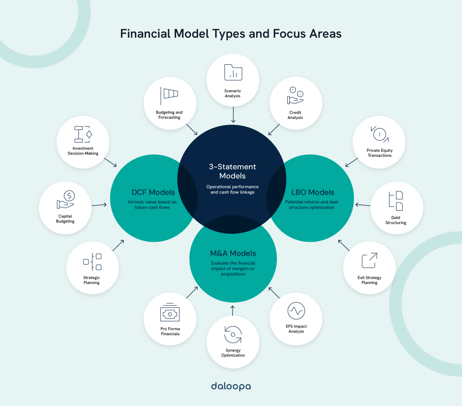 Real-World Examples of Financial Modeling in Excel