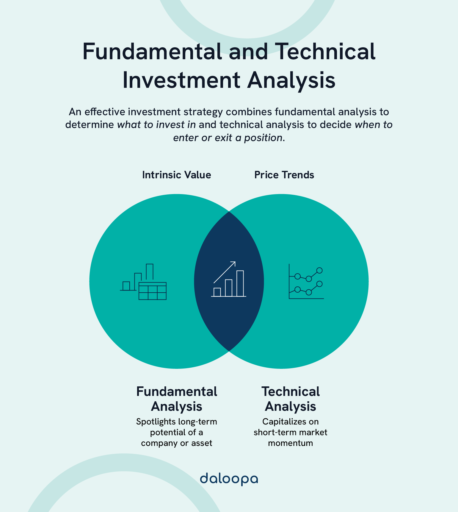 Guide To Fundamental Analysis Vs Technical Analysis
