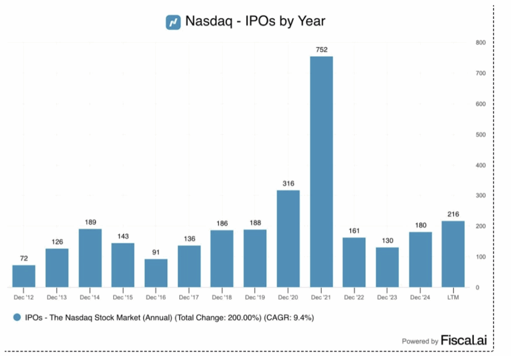 Figma IPO: The Crown Jewel of 2025's IPO Renaissance