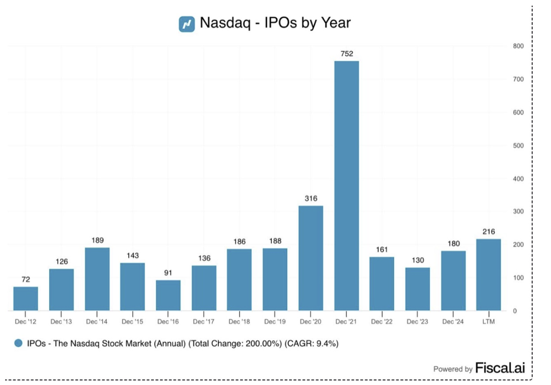 Figma IPO: The Crown Jewel of 2025's IPO Renaissance