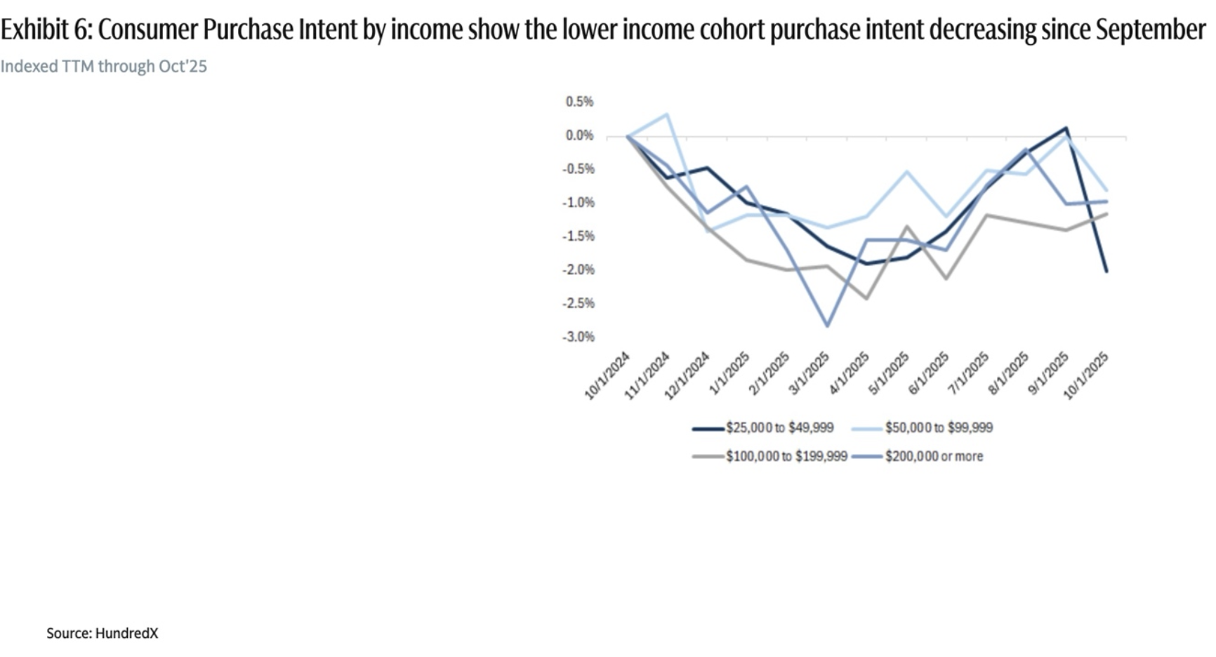 Low-Income Consumer in Trouble